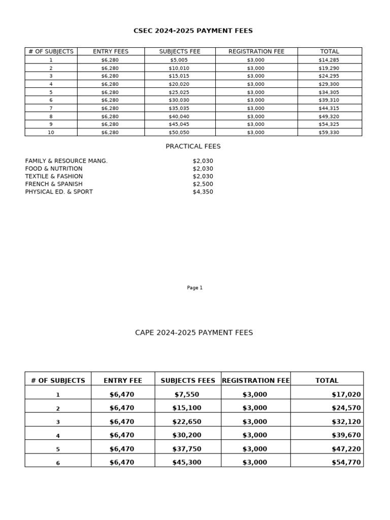 Csec & Cape 2024-2025 Subject Fees | PDF