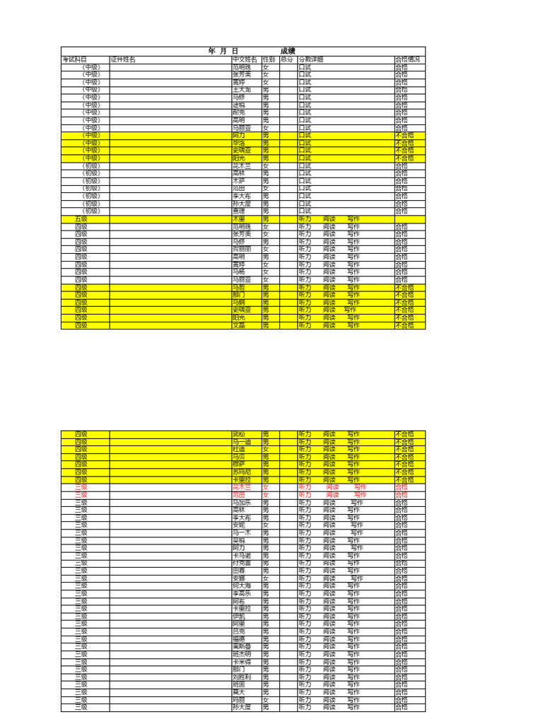 2025年3月9号HSK&HSKK成绩 | PDF