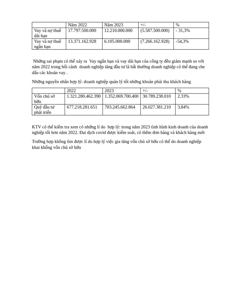 Viettien Vay-Vcsh | PDF