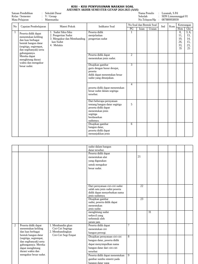 Kisi-Kisi Matematika AAS Genap Kelas 5 | PDF
