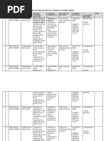 Hexagram 36 PDF | PDF | Chinese Philosophy | Chinese Literature