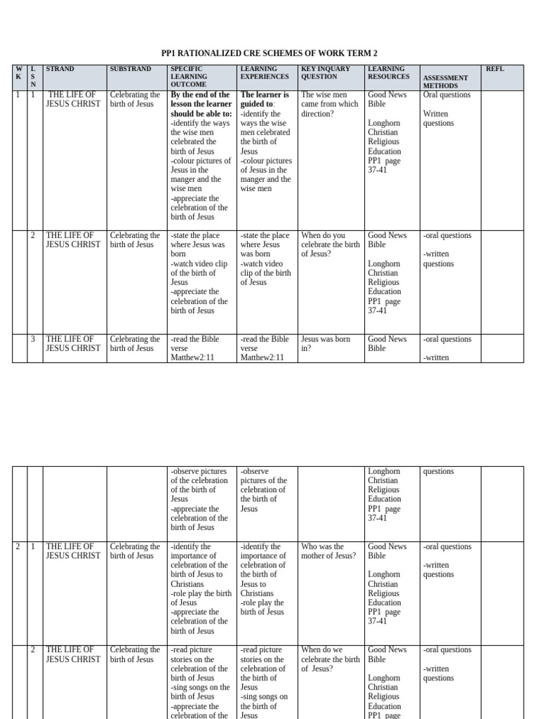 Pp1 Rationalized Cre Schemes of Work Term 2 | PDF | The Gospel ...