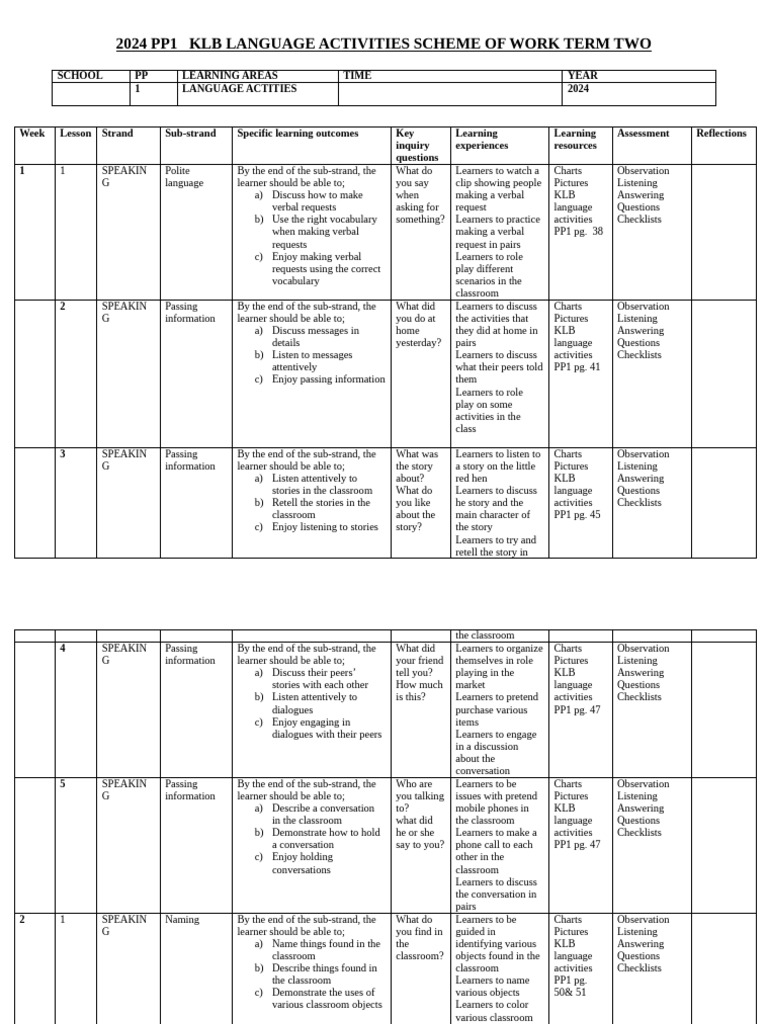PP1 KLB Language Activities Scheme of Work Term 2 | PDF | Learning ...