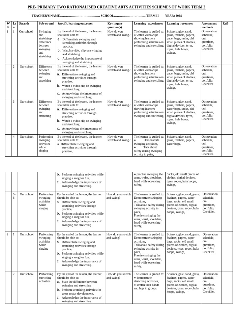 PP2 Creative Arts Term 2 Activities | PDF | Rhythm