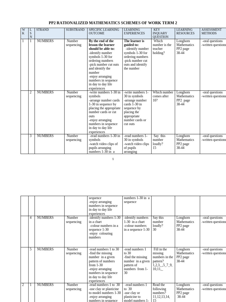 Pp2 Rationalized Mathematics Schemes of Work Term 2 | PDF | Learning