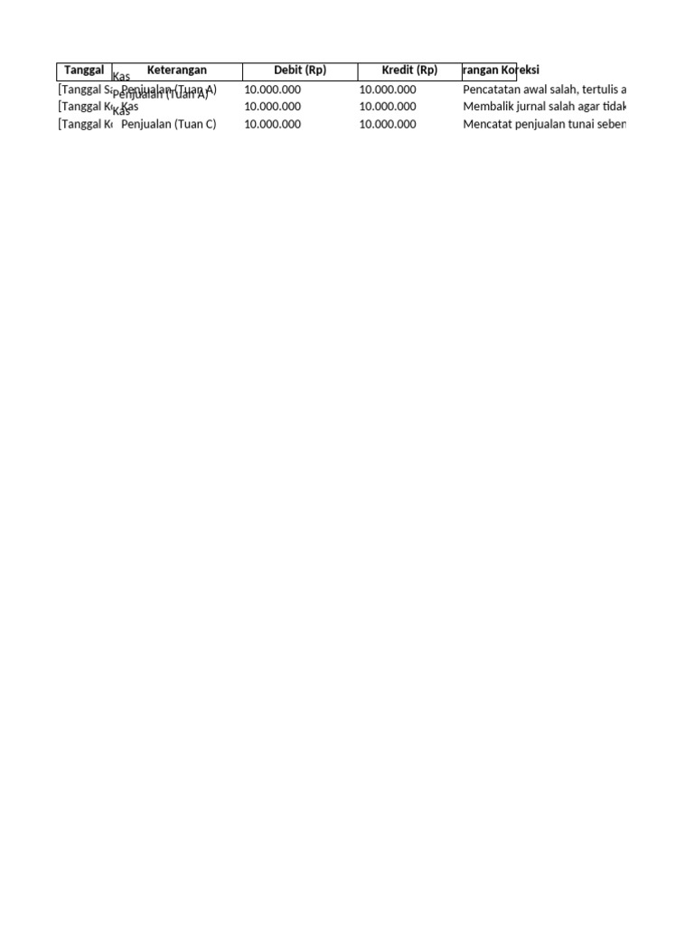 Template Koreksi Jurnal Penjualan | PDF