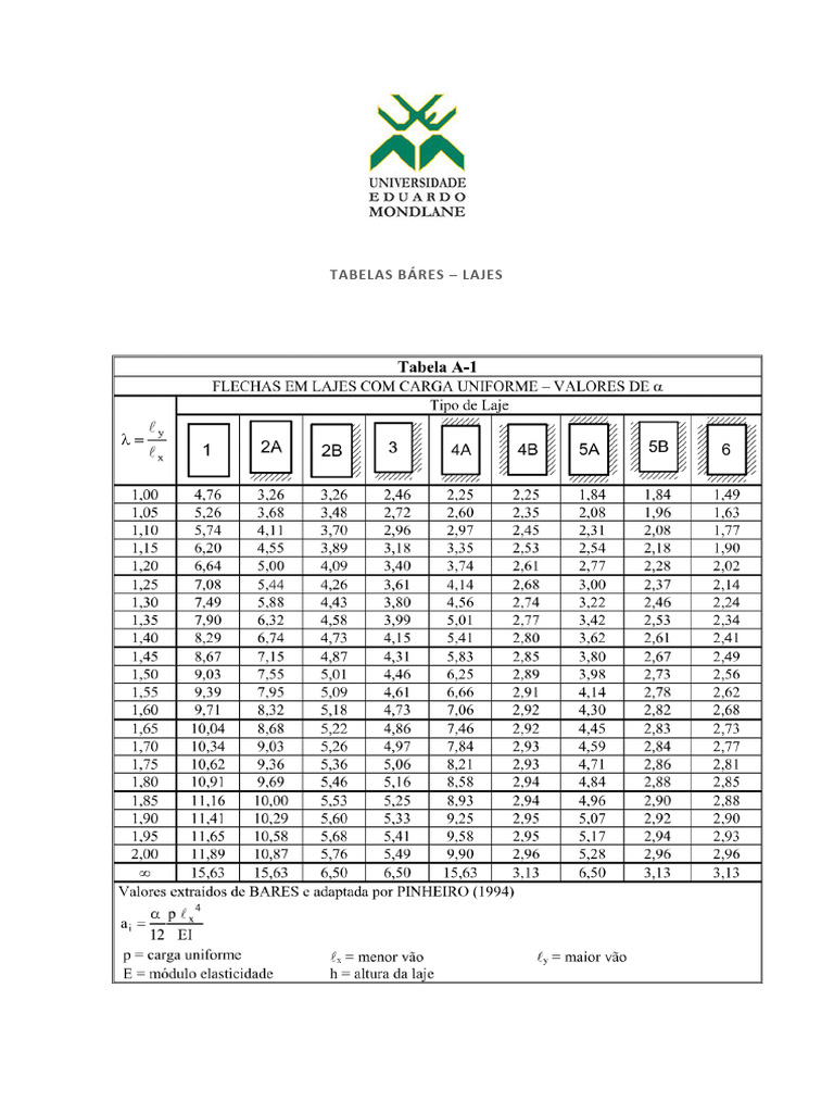 Lajes - Tabelas de Bares - Lajes | PDF