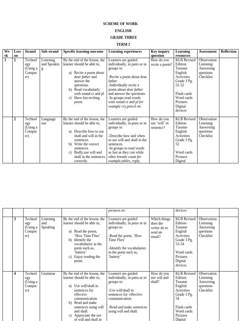 Grade 3 English Schemes of Work Term 2 Tusome | PDF | Reading ...