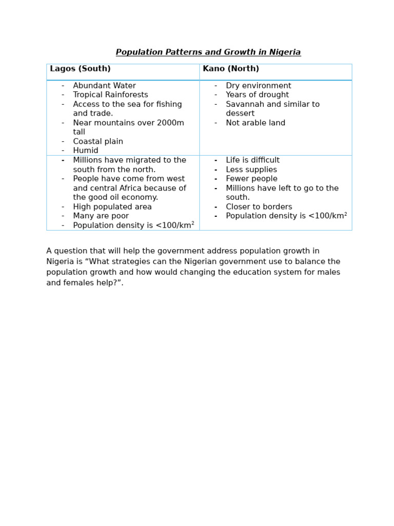 Kano vs Lagos Population Dynamics | PDF