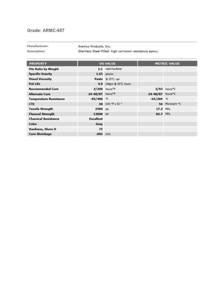 Armc 657 | PDF