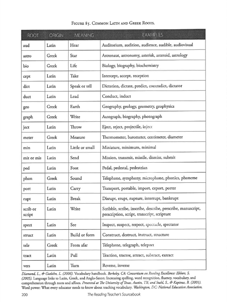 Roots, Prefixes, Suffixes List | PDF