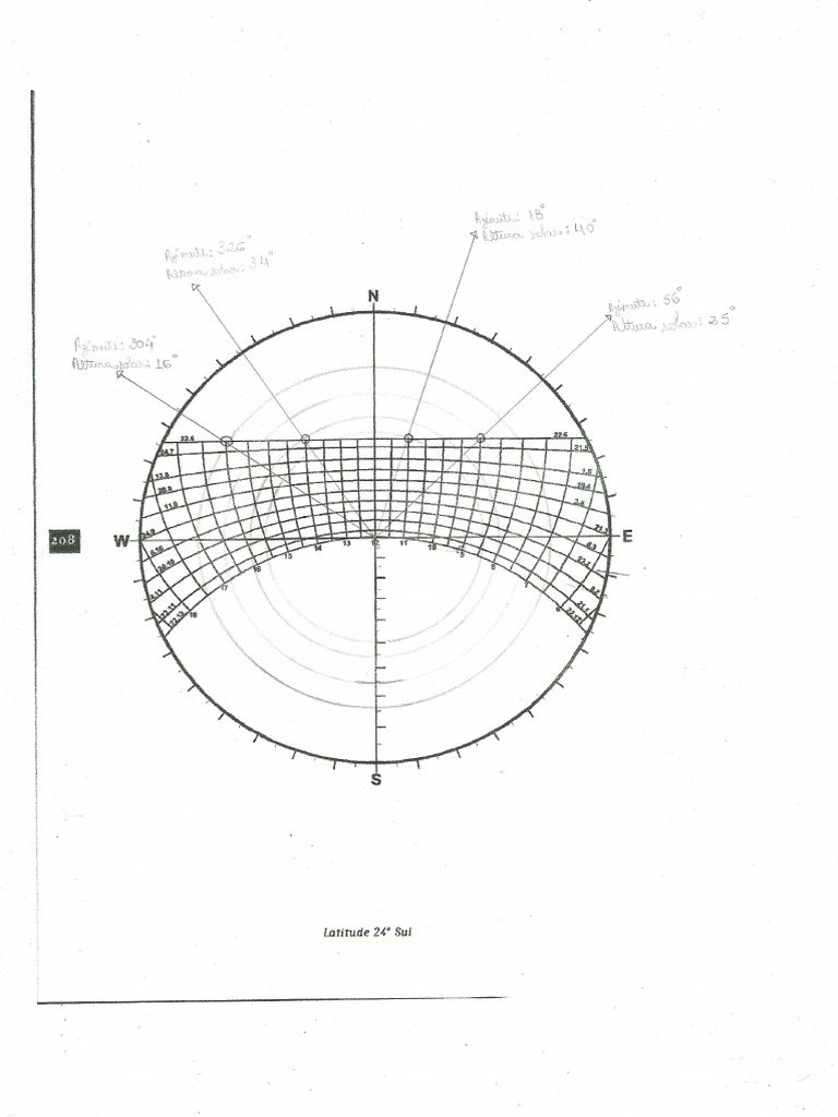 Azimute e Altura Solar | PDF