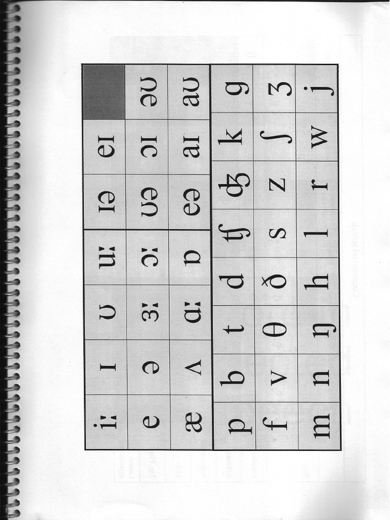 Adrian Underhill S Phonemic Chart | PDF