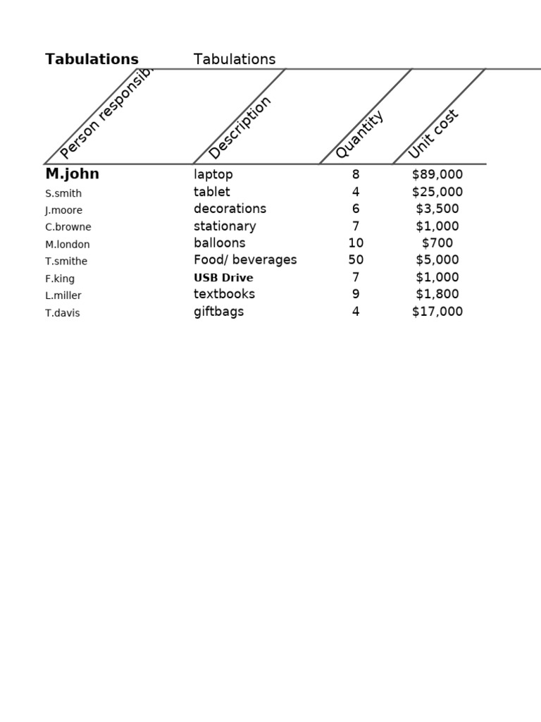 Edpm Tabulations | PDF