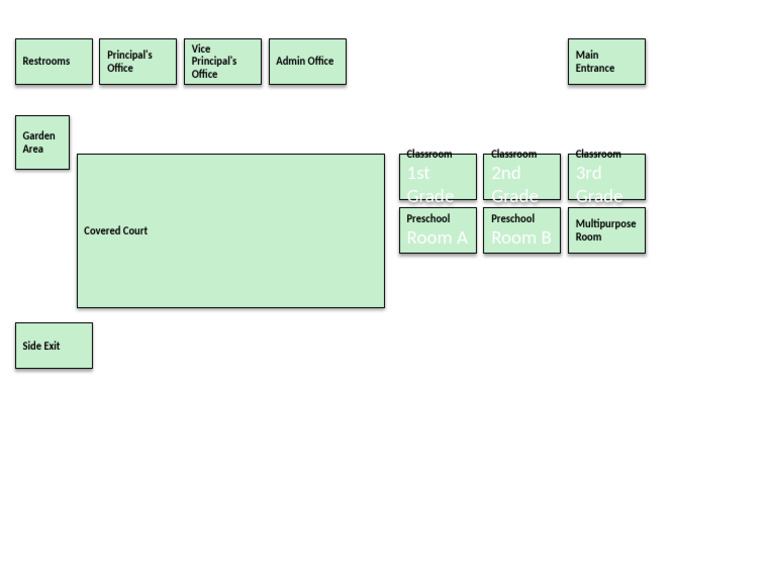 School Map Estándar | PDF
