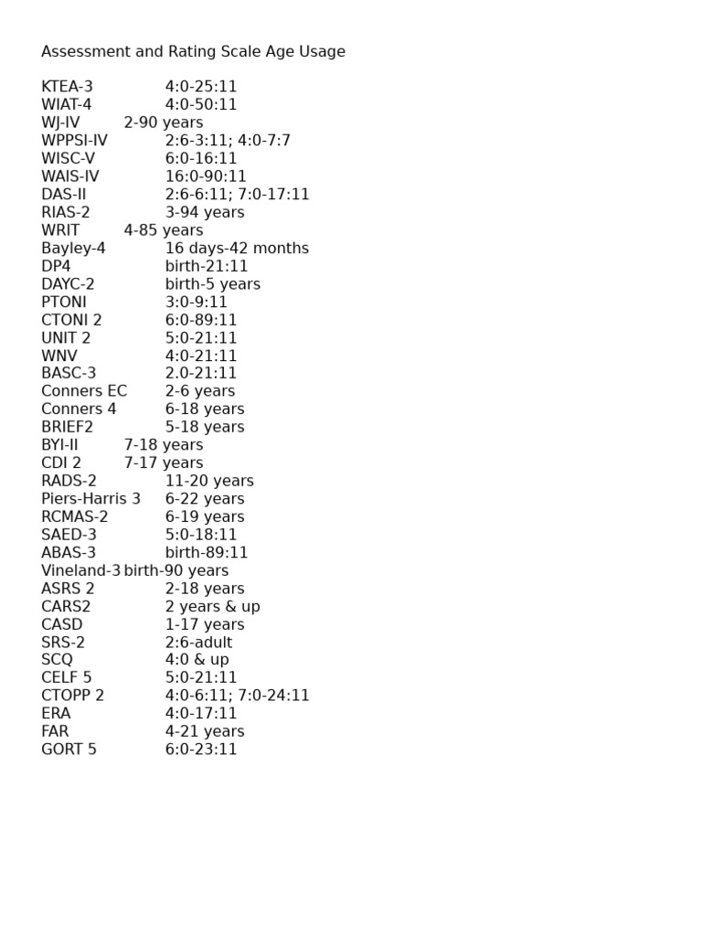 Assessment and Rating Scale Age Usage | PDF
