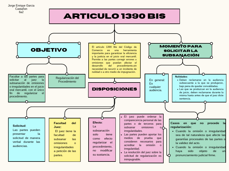 Art. 1390 Bis Cod Com | PDF | Judicaturas | Ley Pública