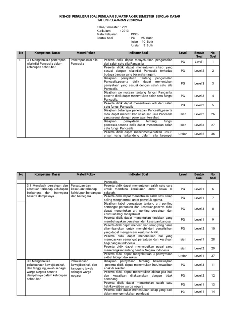 KISI-KISI PAS 1 - PPKN - KLS VI - TH 2023-2024 | PDF