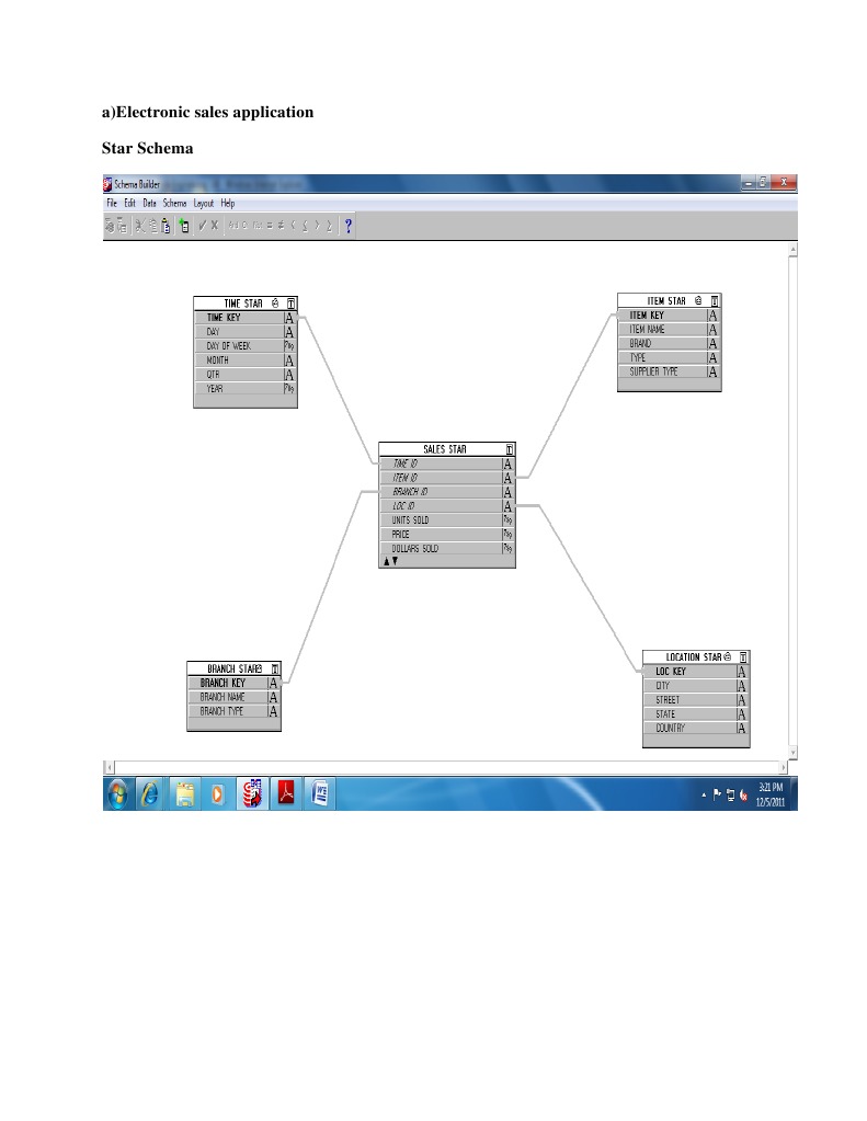 A) Electronic Sales Application Star Schema | PDF