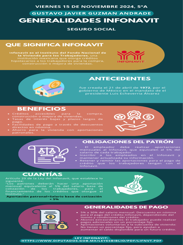 Infografía Concluida Con El Análisis de Las Generalidades de La Ley Del ...
