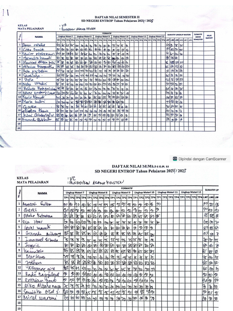 Daftar Nilai kls5 | PDF