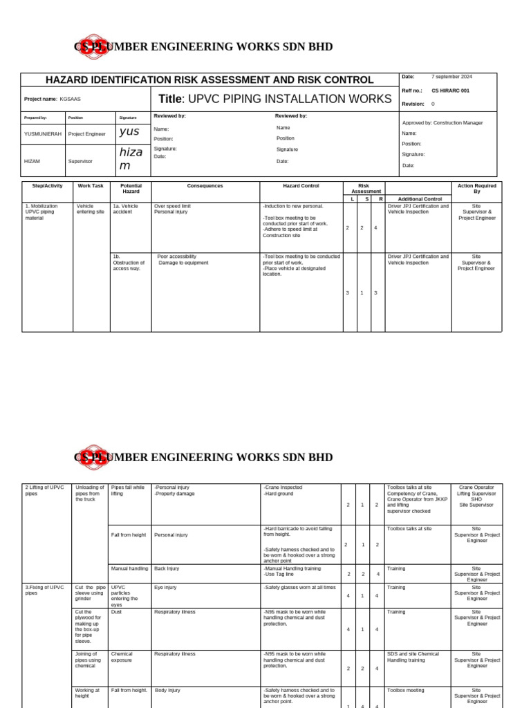 KGSAAS HIRARC 01 Piping installation works 29-8 | PDF | Housekeeping ...