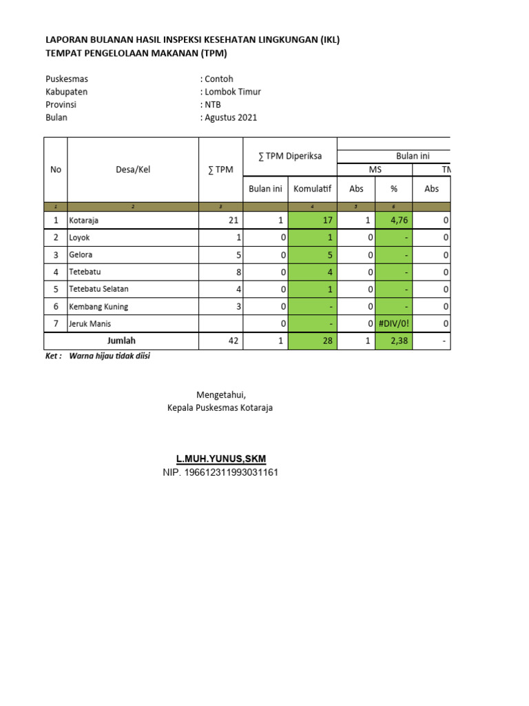 Form - IKL TPM Puskesmas 2021 | PDF