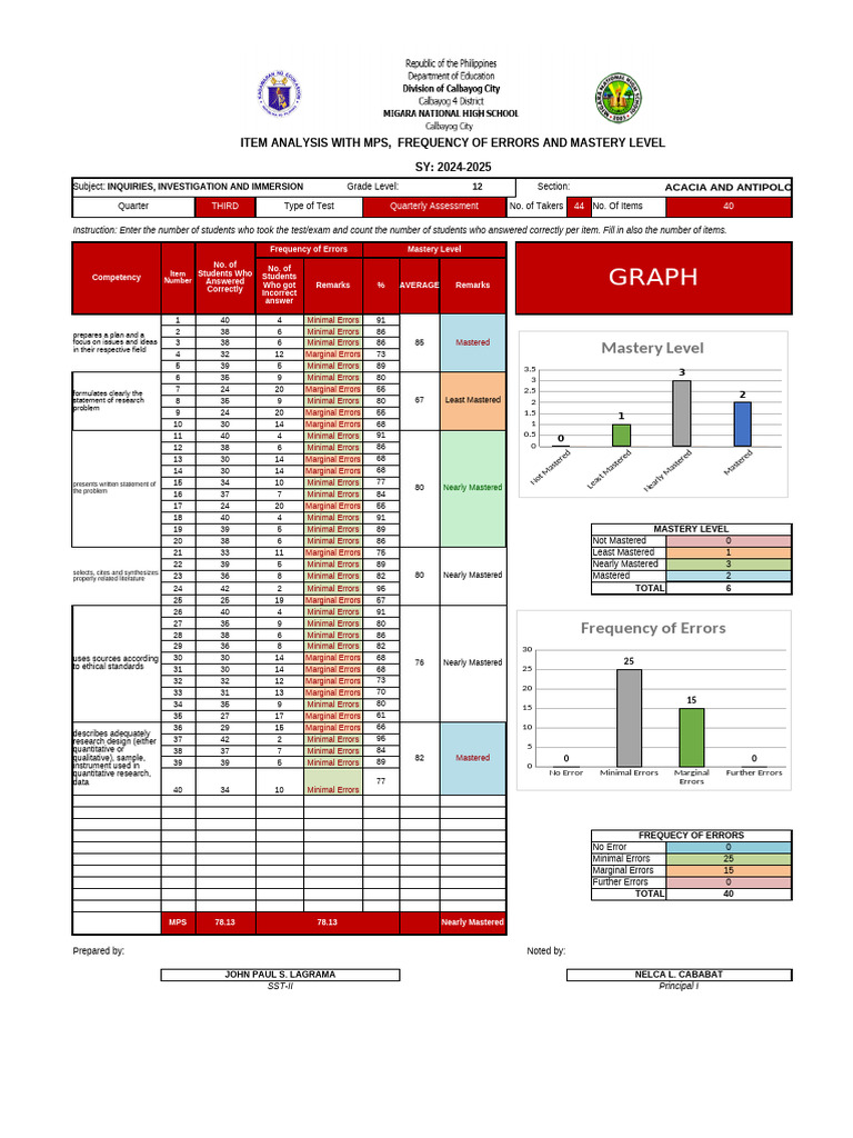 Item-Analysis-with-MPS-Triple I | PDF | Evaluation Methods | Methodology