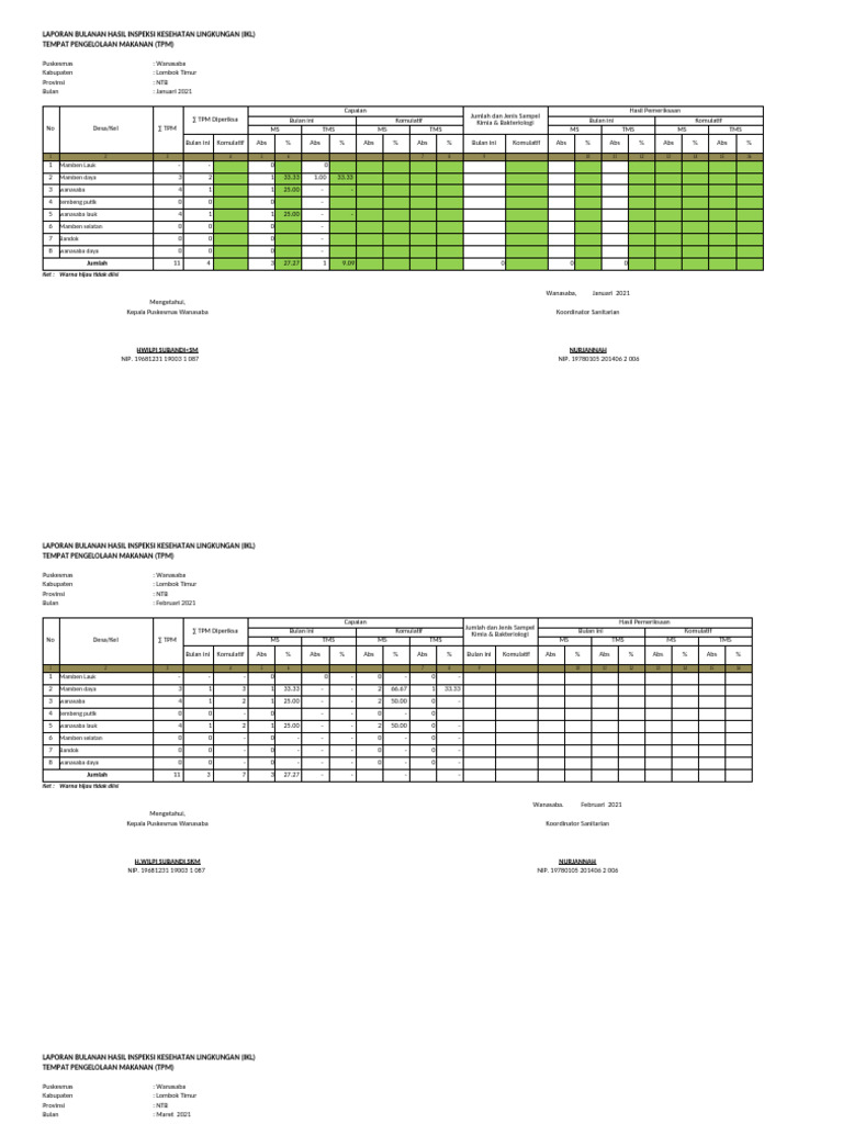 Form.ikl TPM Puskesmas 2021(3) | PDF