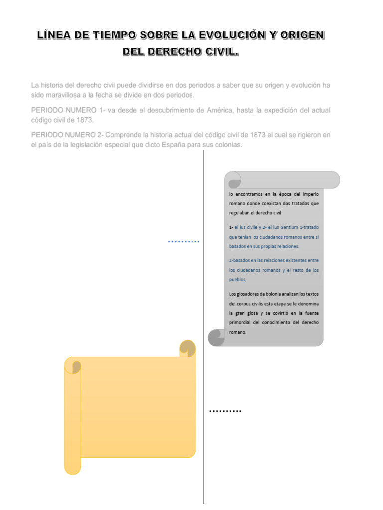1er guía Derecho civil linea de tiempo del derecho civil | PDF | Derecho Civil (Common Law ...