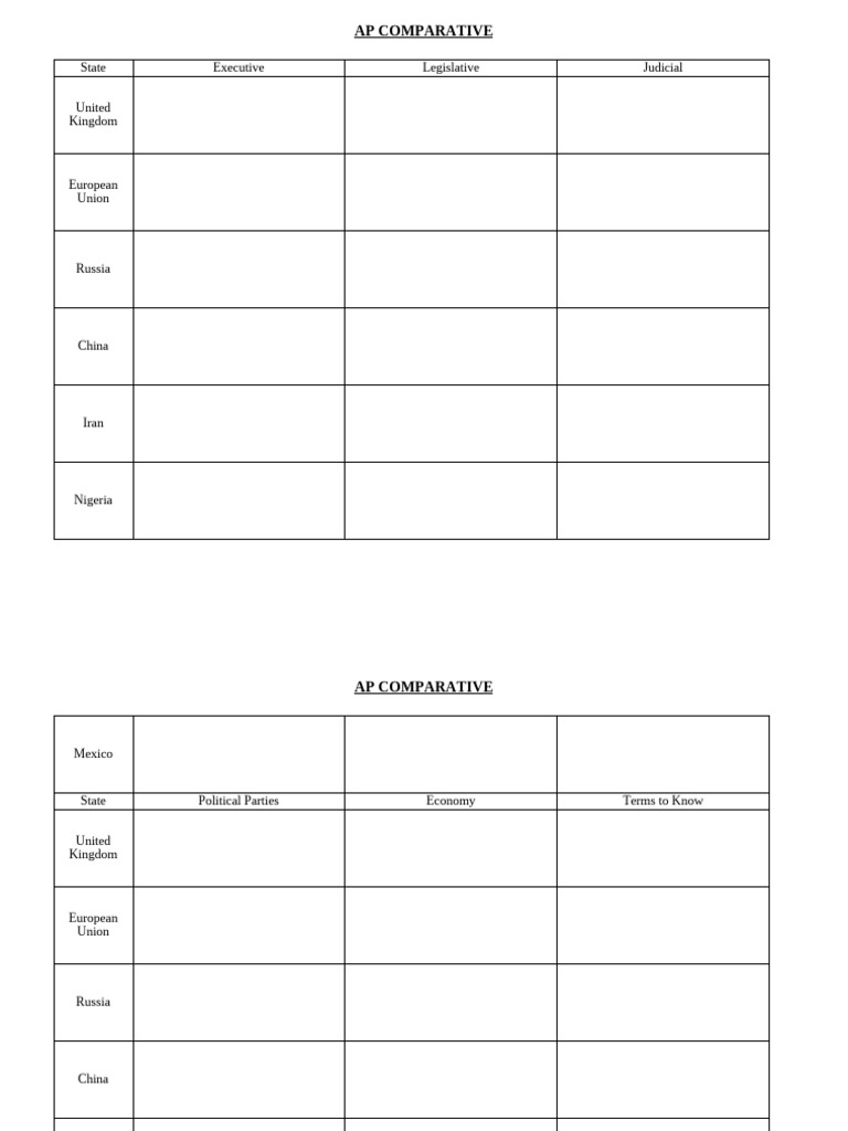 AP COMPARATIVE Review Chart | PDF