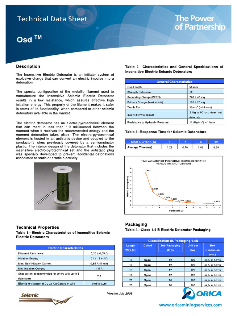 Orica - Osd TM - Importante | PDF