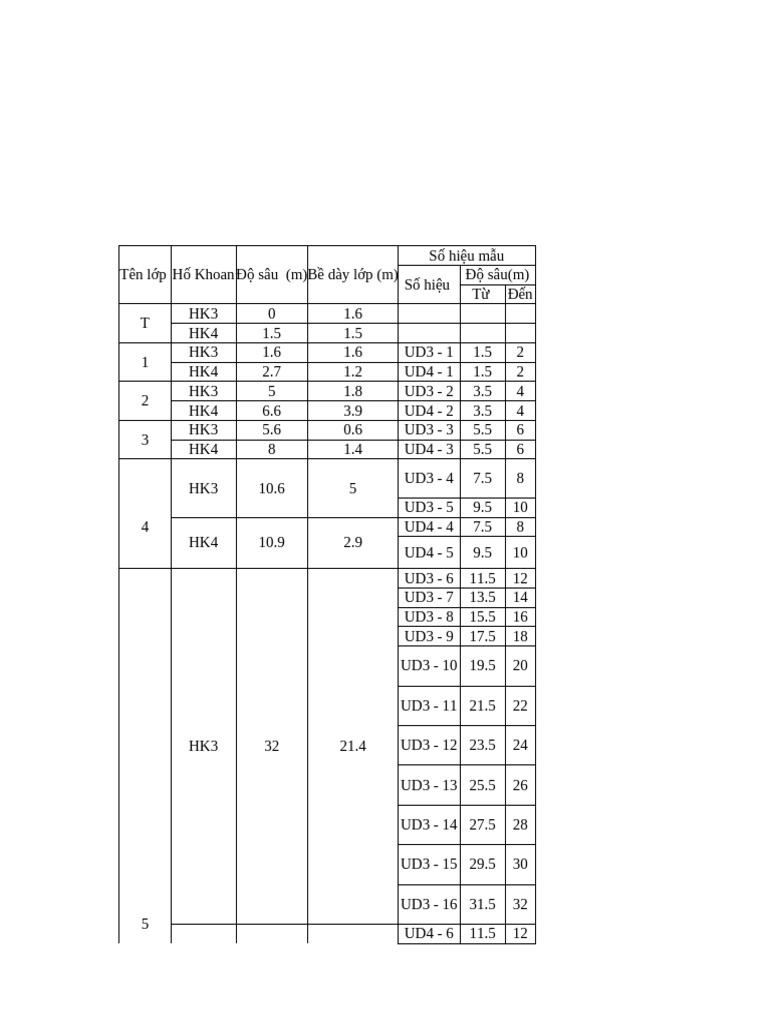 Thống Kê Móng Cọc HK4 | PDF