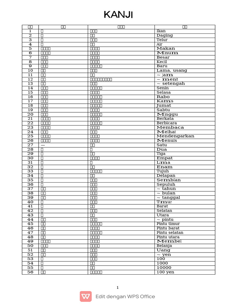 Kanji JFT A2 +tambahan Kanji Irodori | PDF