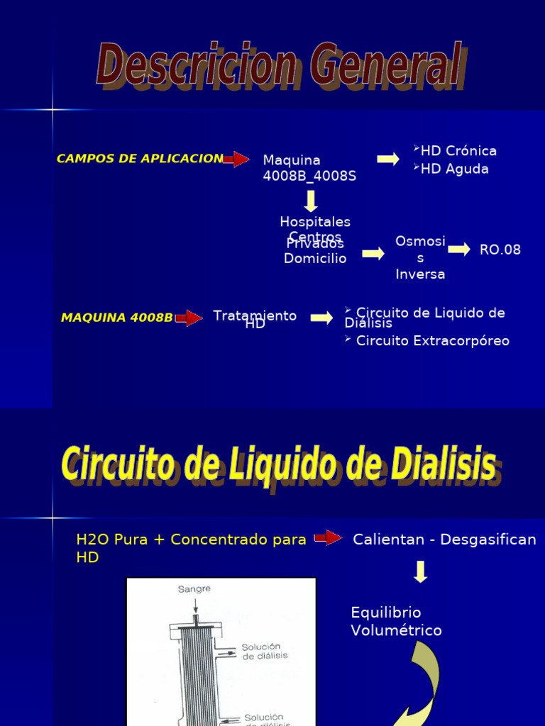 Maquina 4008B | PDF | Medicina | Especialidades Medicas
