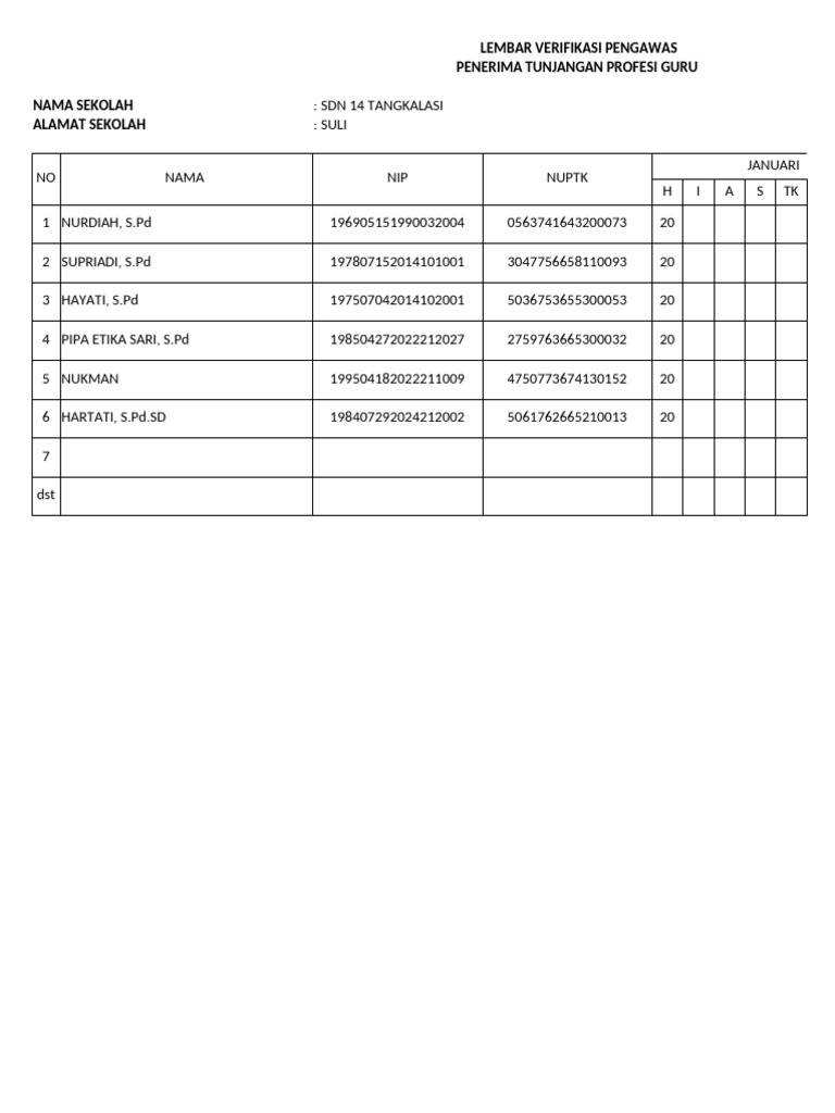 Verifikasi Tunjangan Profesi Guru SDN 14 | PDF