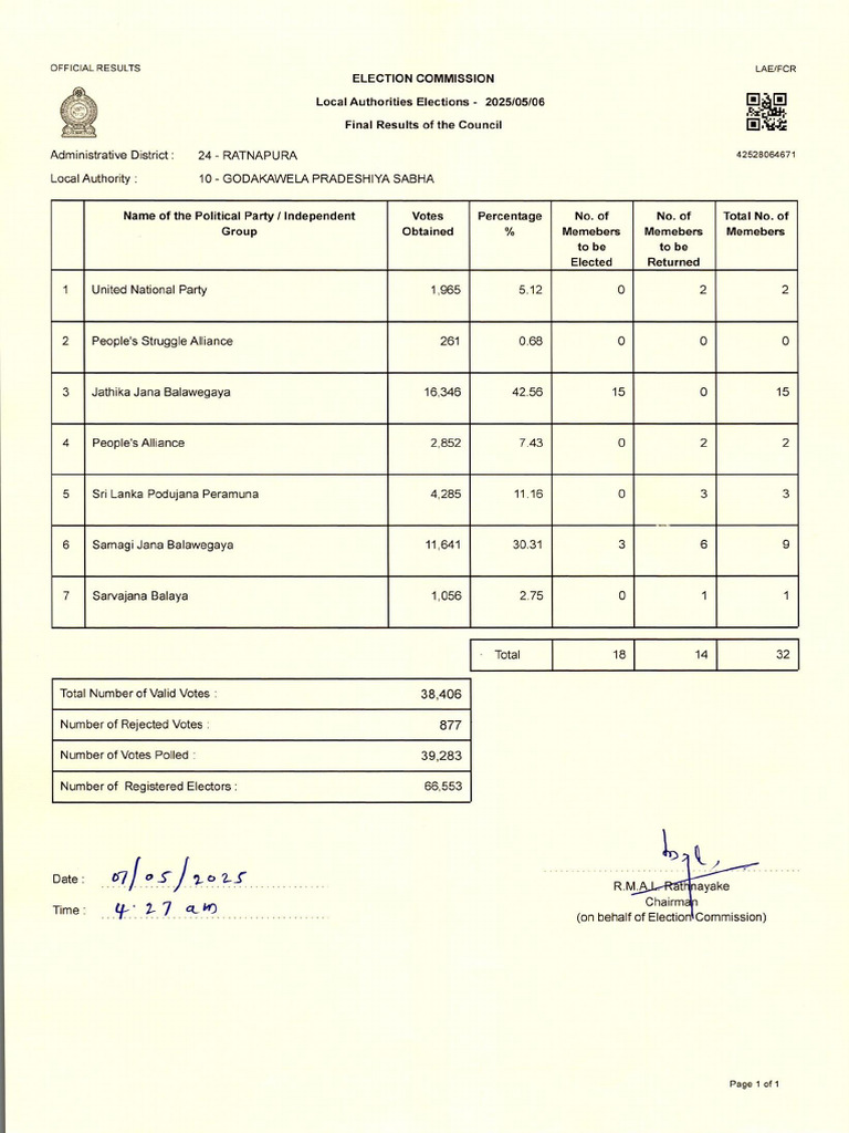 0152 Lae R 322 Ratnapura Godakawela Pradeshiya Sabha | PDF