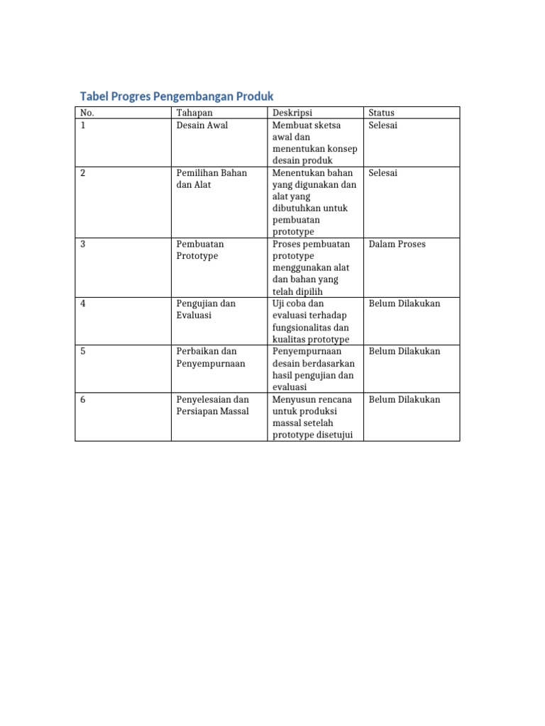 Tabel_Progres_Produk | PDF