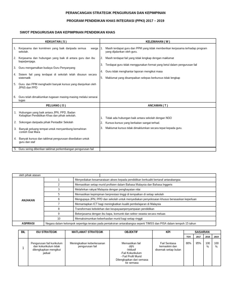 CONTOH PERANCANGAN STRATEGIK PENDIDIKAN KHAS | PDF
