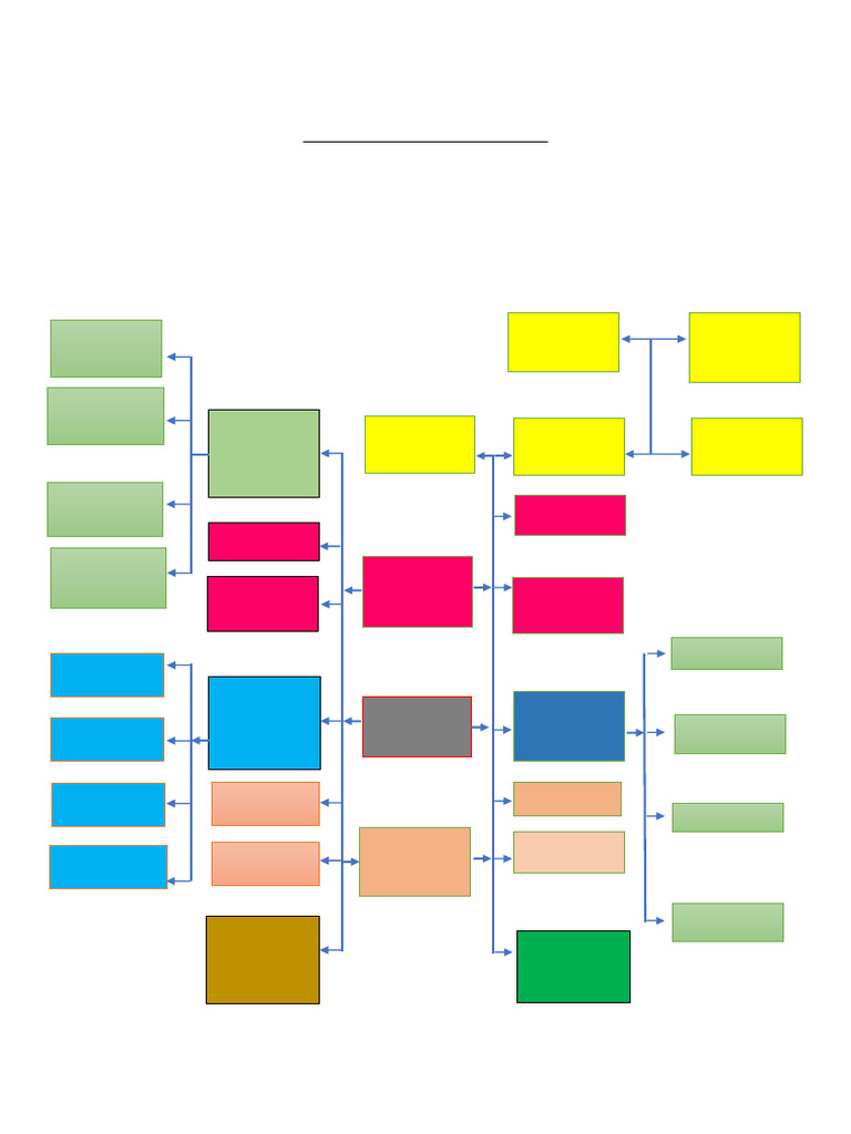Peta Konsep PBL & PJBL - Nining Mulia Wangsih | PDF