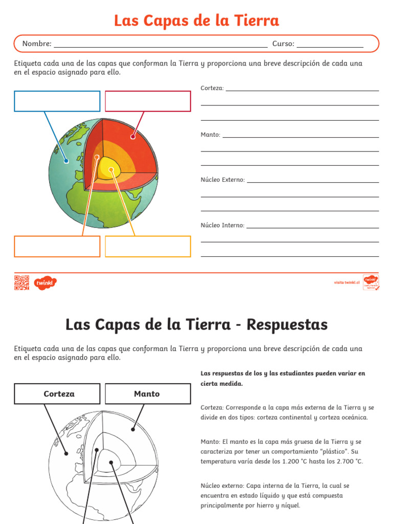 Capas de la Tierra: Descripción y Función | PDF | Tierra | Corteza ...