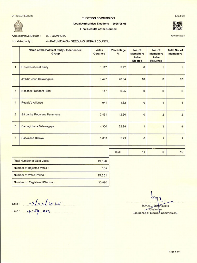 0177 Lae R 017 Gampaha Katunayaka Seeduwa Urban Council | PDF