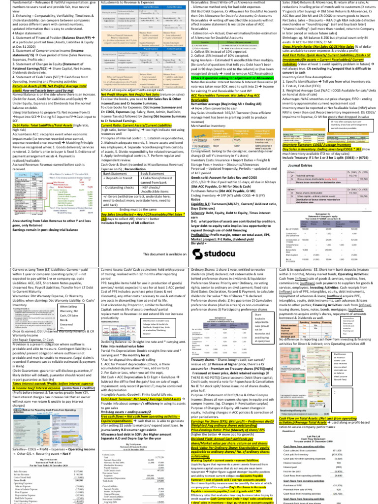 ACC1701 Cheat Sheet final | PDF | Equity (Finance) | Dividend