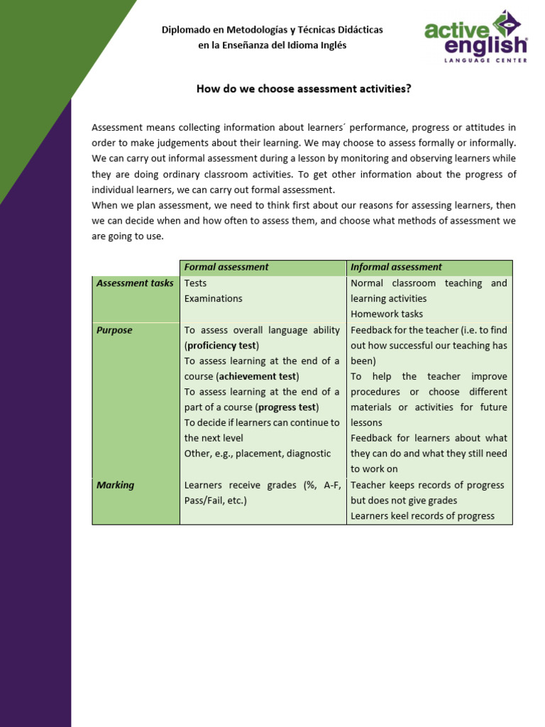 Assessment Techniques for English Teaching | PDF | Educational ...