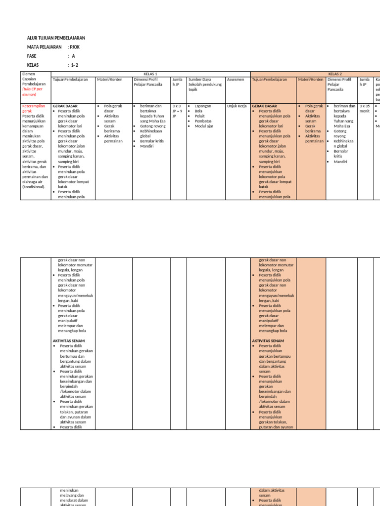 TABEL CP - TP-ATP Fase A BR 3 | PDF