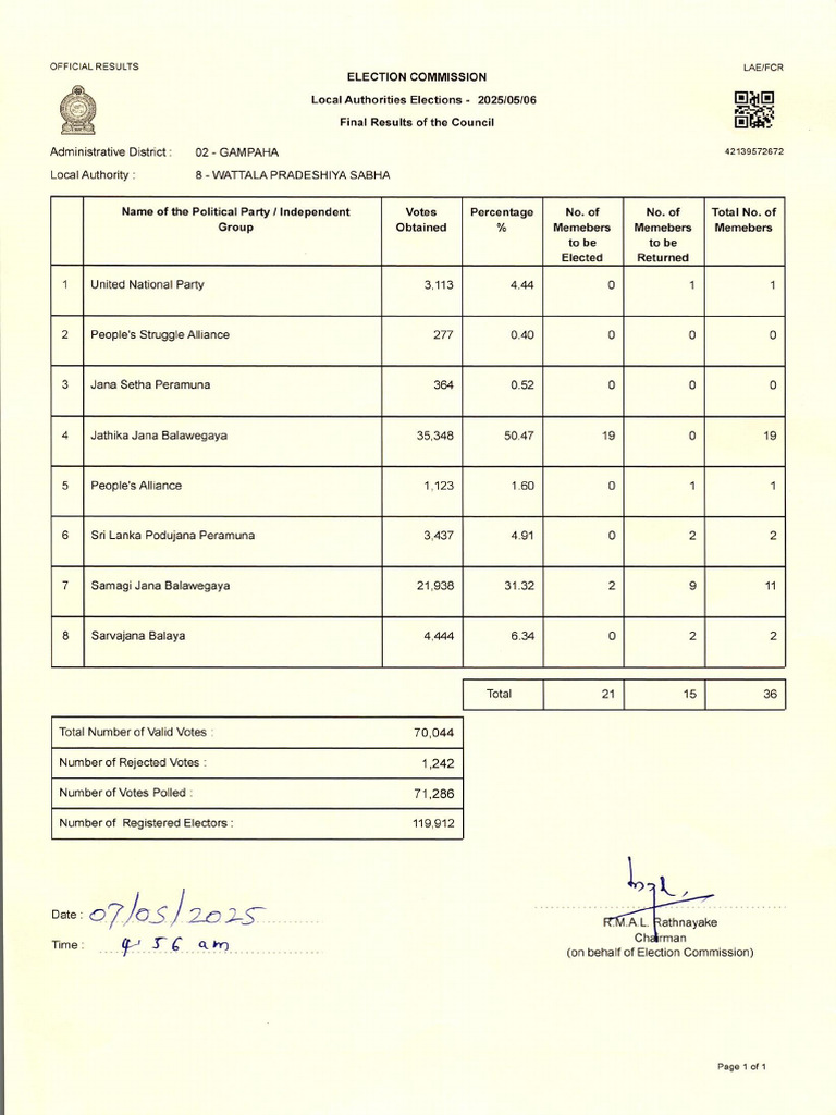 0184 Lae r 021 Gampaha Wattala Pradeshiya Sabha | PDF