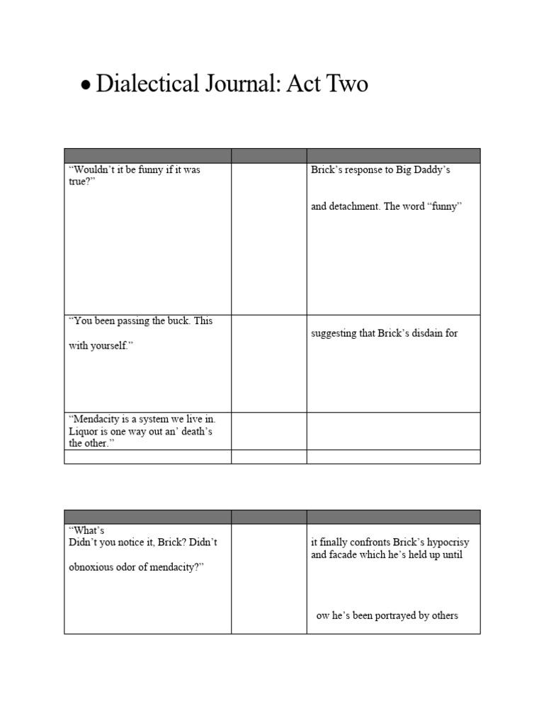 Dialectical Journal Act Two | PDF