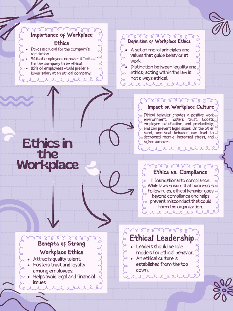 Workplace Ethics: Importance & Impact | PDF