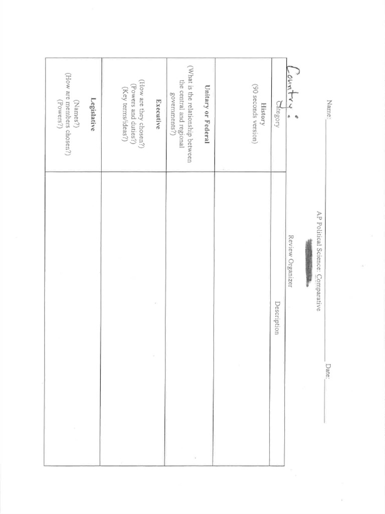 UK Country Chart | PDF