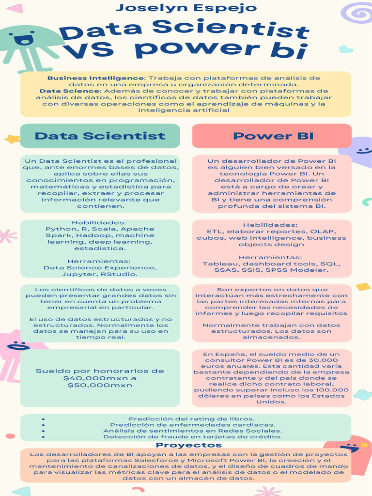 Infografia - Data Scientist Vs Power BI - Joselyn Espejo | PDF | Análisis de los datos ...